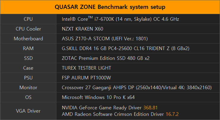 GIGABYTE 지포스 GTX 1060 G1.Gaming > 리뷰 | 퀘이사존 QUASARZONE