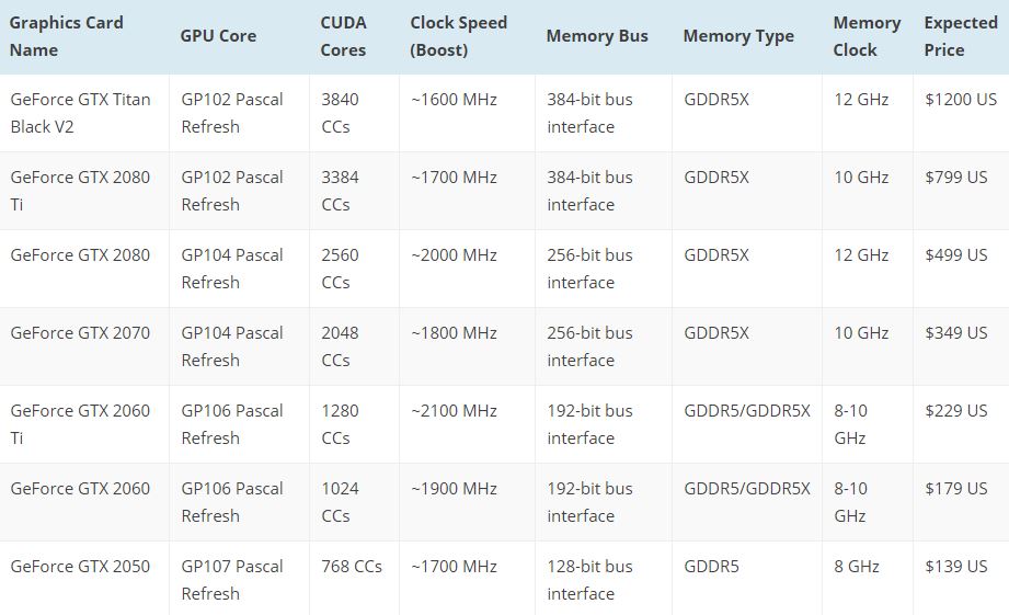 NVIDIA 차세대 Volta GPU, 12nm FinFET 기술 공정으로 2017년 출시 > 하드웨어 뉴스 | 퀘이사존