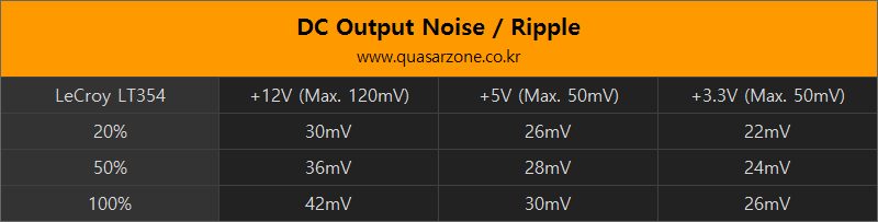 COOLMAX FOCUS 600W 80Plus 230V EU > 퀘이사 칼럼 | 퀘이사존