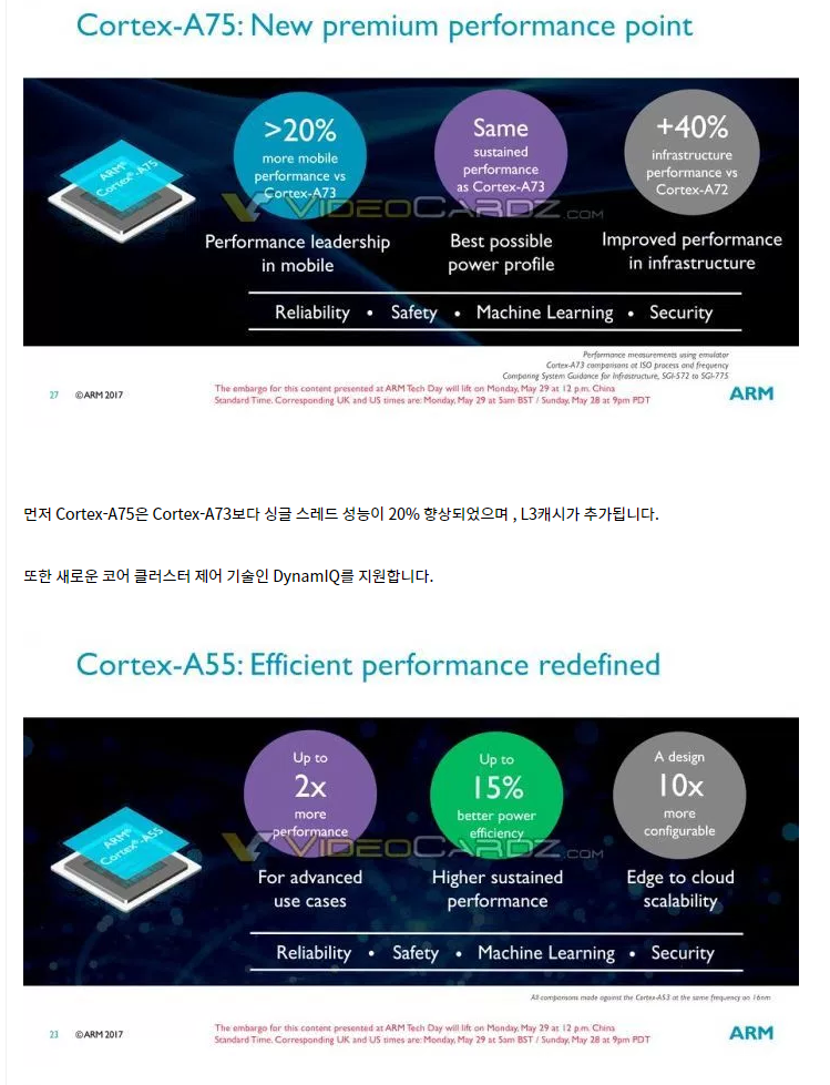 ARM의 Cortex-A75, Cortex-A55의 발표 슬라이드 유출 > 모바일 뉴스 | 퀘이사존