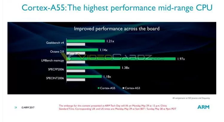 ARM의 Cortex-A75, Cortex-A55의 발표 슬라이드 유출 > 모바일 뉴스 | 퀘이사존