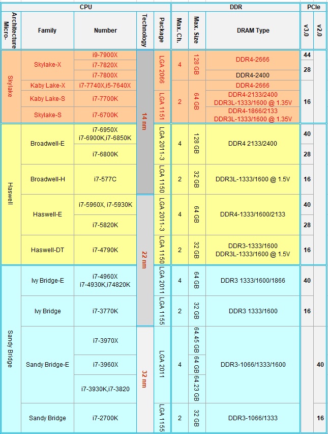 Intel CPU DDR 메모리 지원 - 간단정리 > CPU/메인보드/램 | 퀘이사존 QUASARZONE