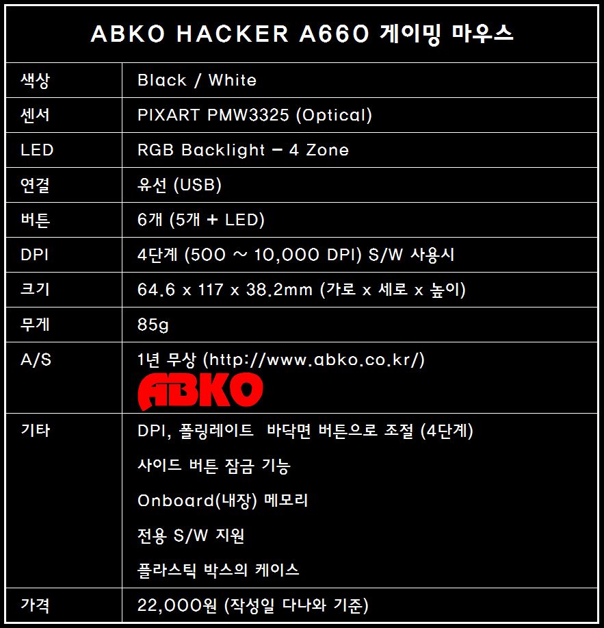 조약돌같은 마우스. 앱코 A660 3325 게이밍 마우스 필드테스트 > 유저 칼럼 | 퀘이사존