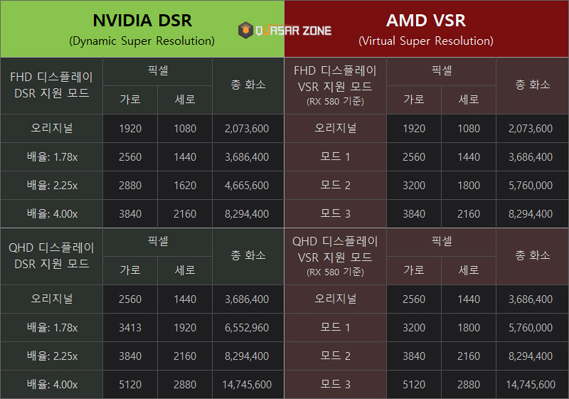 리마스터 그래픽 화질 향상방법이라는데 : 스타방송 - 와이고수