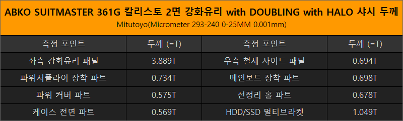 ABKO SUITMASTER 361G 칼리스토 2면 강화유리 with DOUBLING > 퀘이사 칼럼 | 퀘이사존