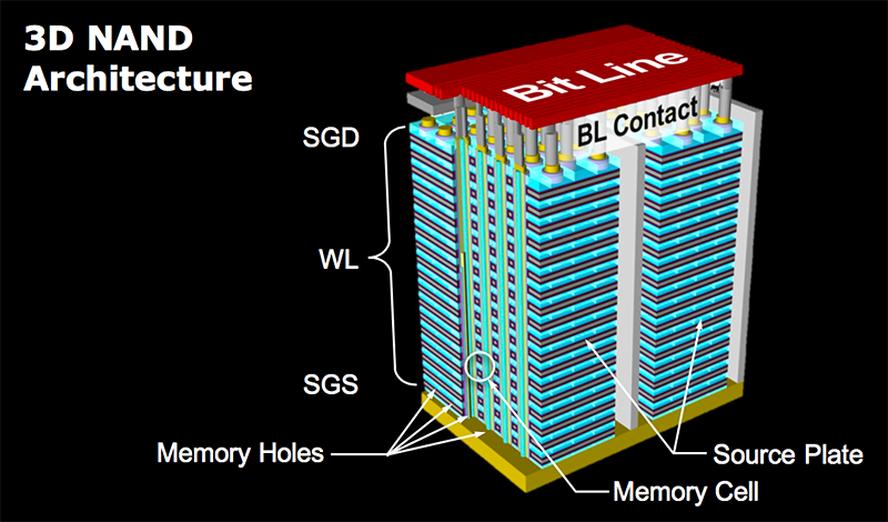 GeIL ZENITH R3 Gen2 SSD 시리즈 : 3D TLC 낸드 > 퀘이사 칼럼 | 퀘이사존