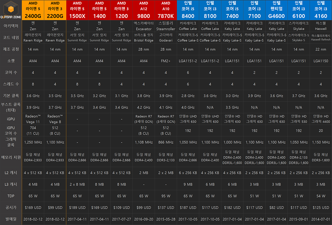 3DMark - Physics Score > 퀘이사 칼럼 | 퀘이사존