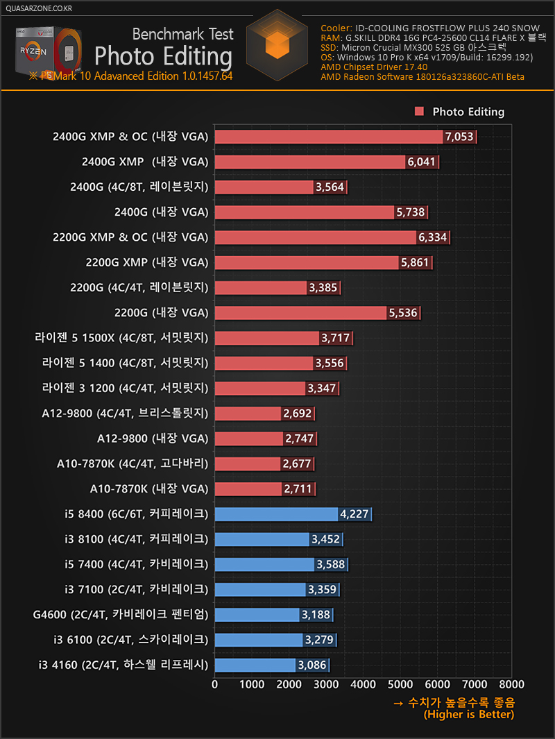 PCMark 10 벤치마크 > 퀘이사 칼럼 | 퀘이사존