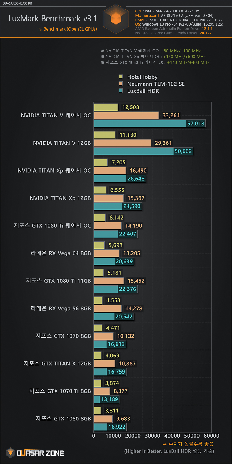 [작업 생산성] LuxMark v3.1 + SPECviewperf v12.1.1 > 리뷰 | 퀘이사존 QUASARZONE