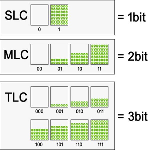 SD카드와 SSD 상황별 사용과 TLC방식과 MLC방식을 알아보자 > 유저사용기/필테 | 퀘이사존 QUASARZONE