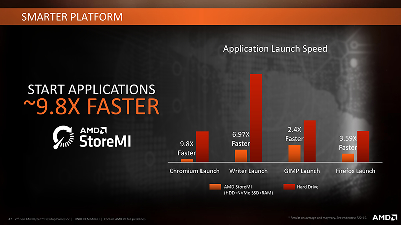 AMD StoreMI 알아보기 > 퀘이사 칼럼 | 퀘이사존