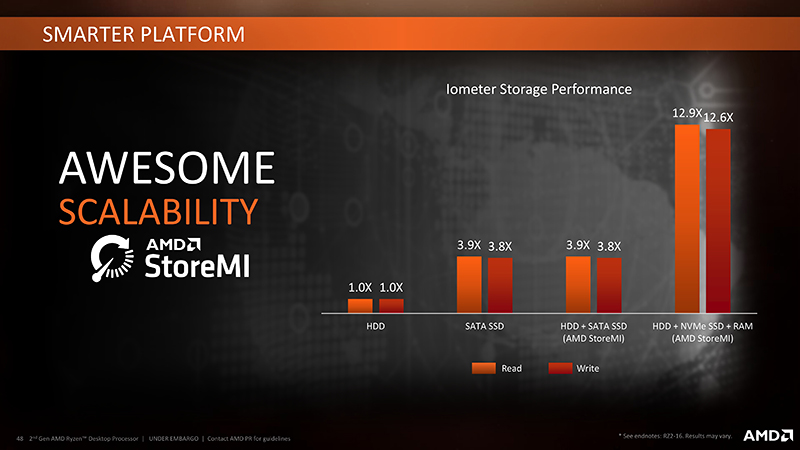 AMD StoreMI 알아보기 > 퀘이사 칼럼 | 퀘이사존