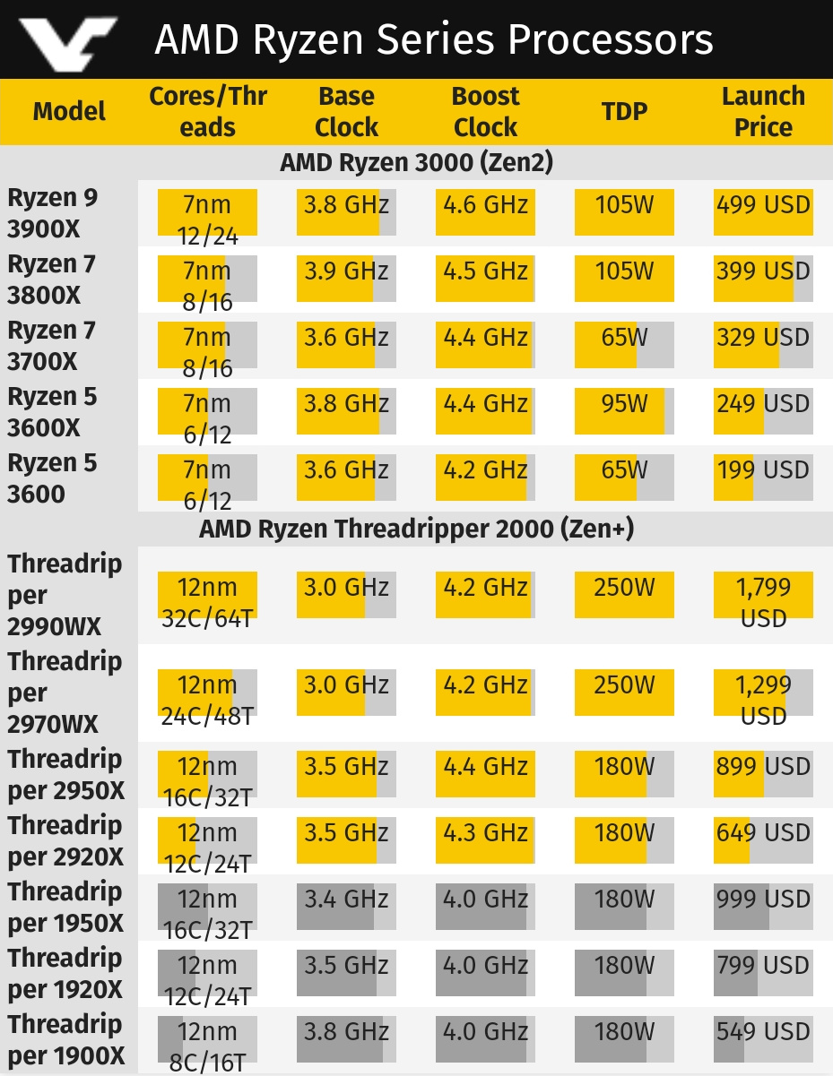 AMD : 우리는 확실히 Threadripper를 출시할 것입니다. > 하드웨어 뉴스 | 퀘이사존 QUASARZONE