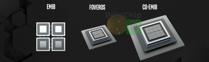 인텔의 혁신적인 패키징 기술, Co-EMIB > 하드웨어 뉴스 | 퀘이사존