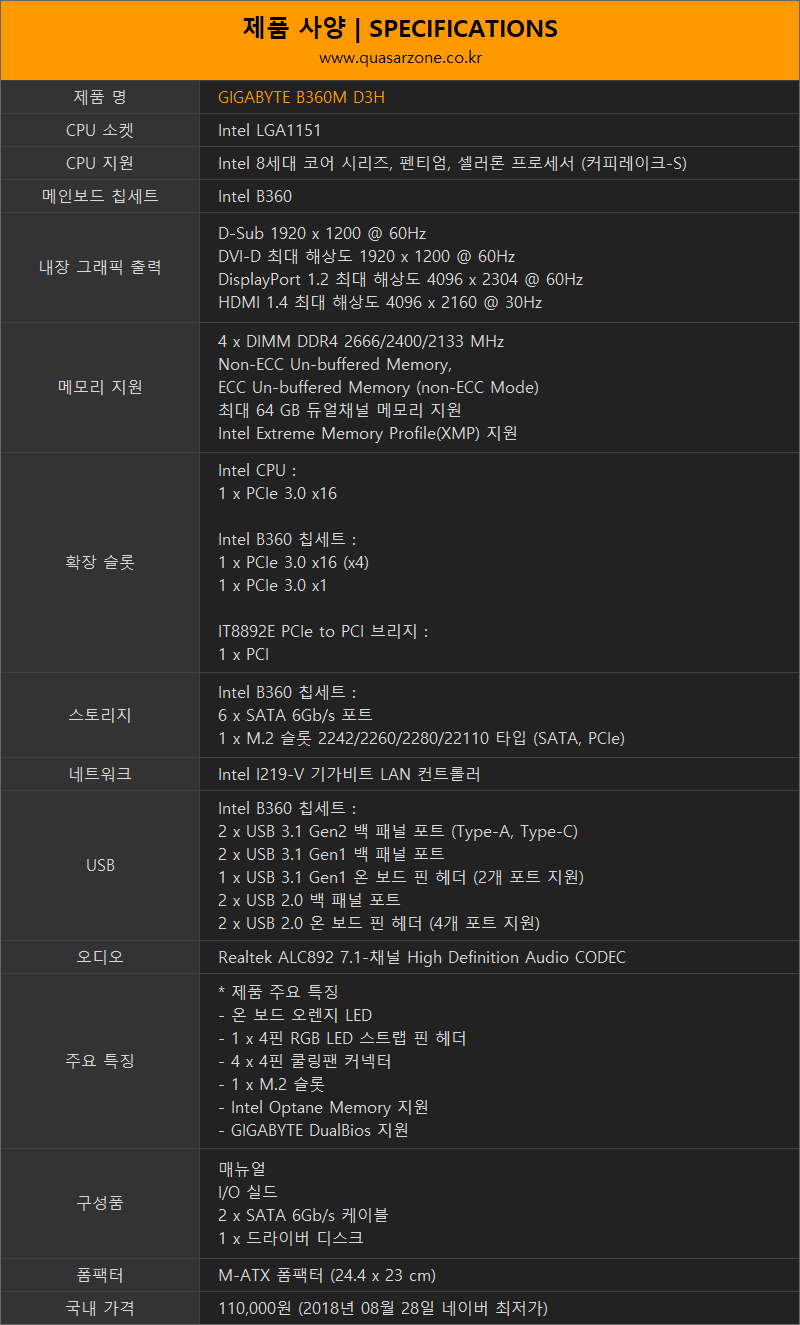 GIGABYTE B360M D3H 메인보드 > 퀘이사 칼럼 | 퀘이사존