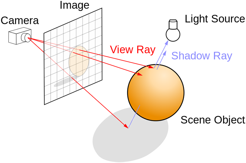 레이트레이싱 그리고 RTX | Turing Ray Tracing & RTX > 퀘이사 칼럼 | 퀘이사존