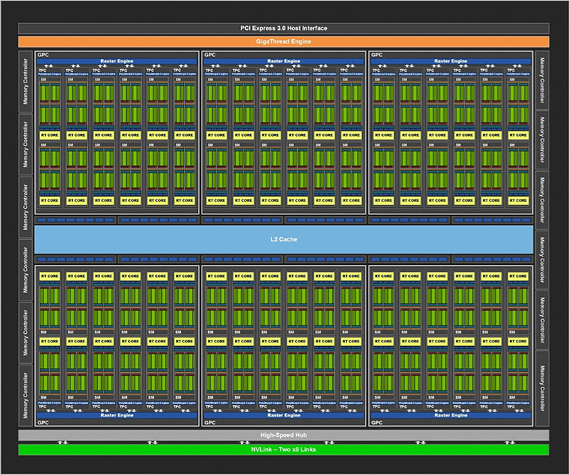 튜링 GPU 아키텍처 | Turing GPU Architecture > 퀘이사 칼럼 | 퀘이사존