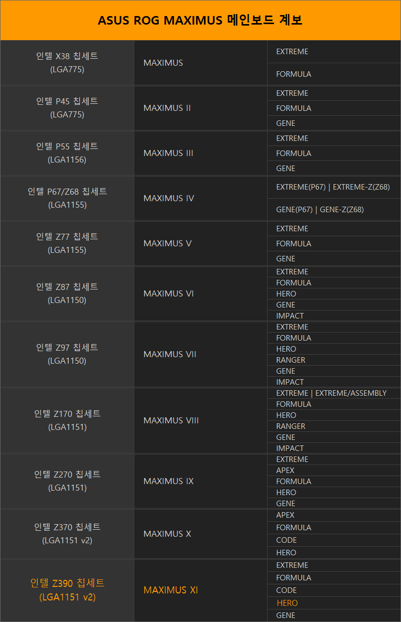 ASUS ROG MAXIMUS XI HERO (CoD-BO4 Edition) > 퀘이사 칼럼 | 퀘이사존
