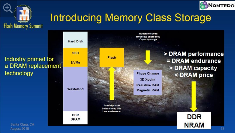 서버 / PC 주기억 DRAM 대체를 목표로 NRAM(나노 튜브 메모리) > 하드웨어 뉴스 | 퀘이사존