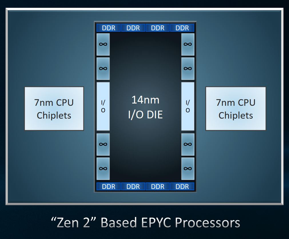Linux에 추가된 AMD의 Zen 2 지원, 7nm EPYC Rome 아키텍처 최적화 > 하드웨어 뉴스 | 퀘이사존