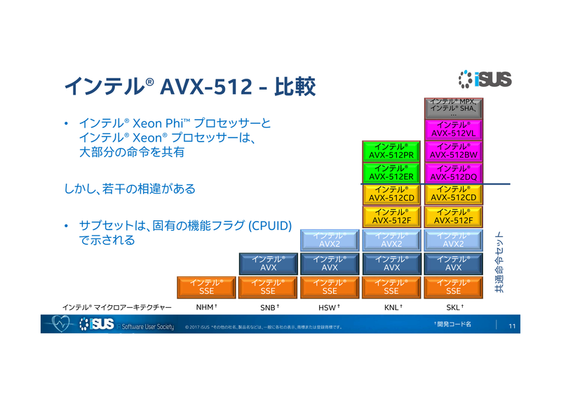 Intel 10nm CPU 코어 Sunny Cove의 열쇠가 되는 AVX-512 > 하드웨어 뉴스 | 퀘이사존