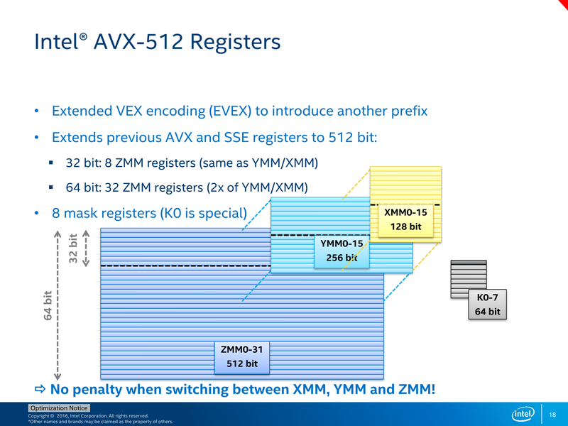 Intel 10nm CPU 코어 Sunny Cove의 열쇠가 되는 AVX-512 > 하드웨어 뉴스 | 퀘이사존