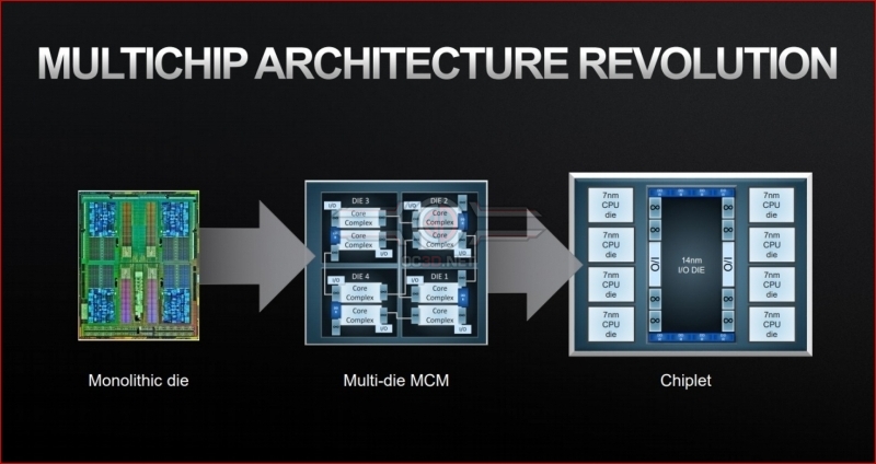AMD, Chiplet, 3D Stacked Memory 및 무어의 법칙 이동의 미래 > 하드웨어 뉴스 | 퀘이사존