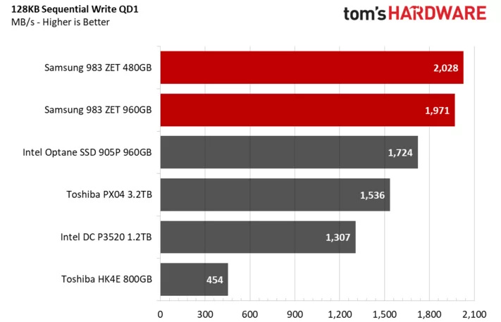 Intel Optane vs. Samsung Z-NAND SSD > 하드웨어 뉴스 | 퀘이사존