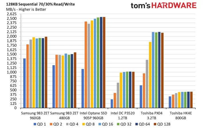 Intel Optane vs. Samsung Z-NAND SSD > 하드웨어 뉴스 | 퀘이사존
