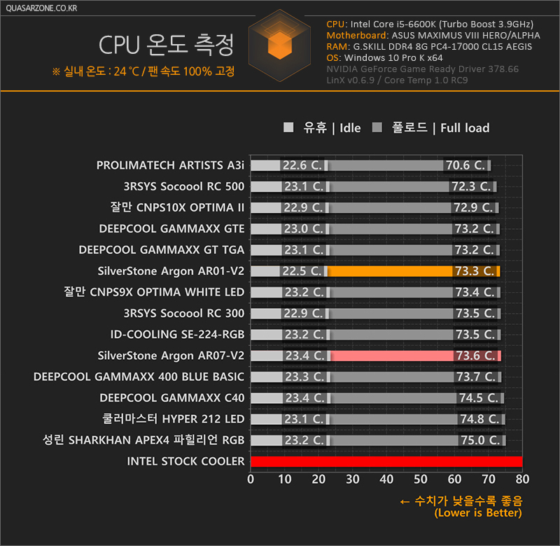 SilverStone Argon AR01-V2, AR07-V2 : 타워형 CPU 쿨러 > 퀘이사 칼럼 | 퀘이사존