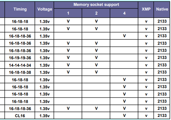 메모리 QVL에서 Memory socket support > CPU/메인보드/램 | 퀘이사존 QUASARZONE