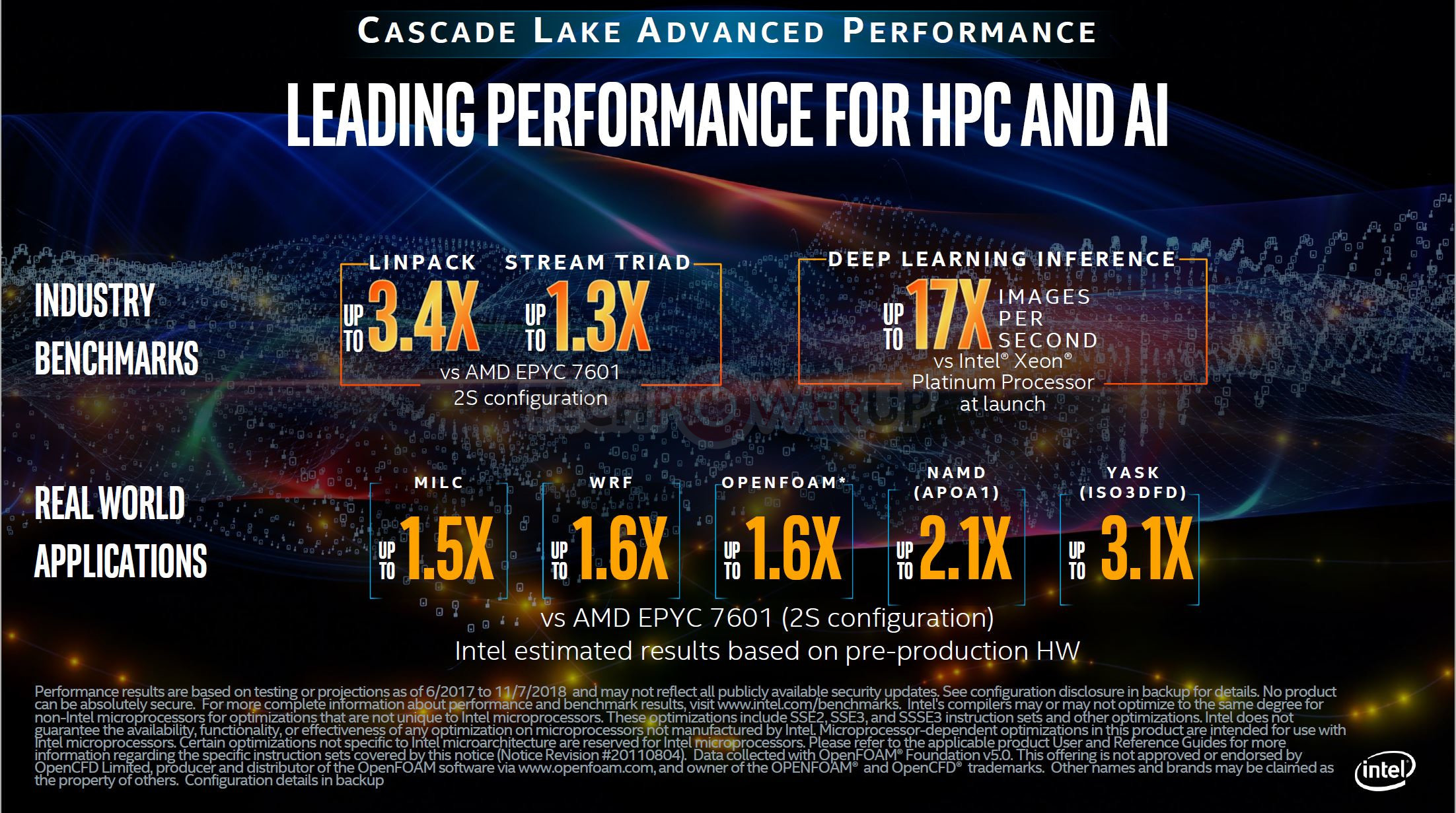 Intel, Cascade Lake 성능 수치 추가 발표 > 하드웨어 뉴스 | 퀘이사존 QUASARZONE