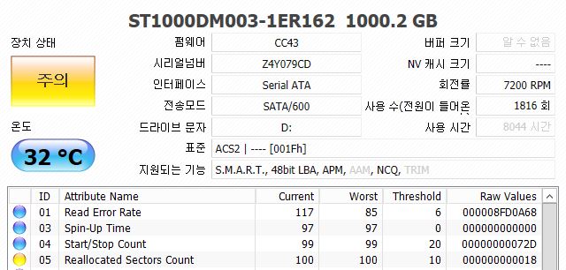 reallocated Sectors Count > SSD/HDD/USB | 퀘이사존 QUASARZONE