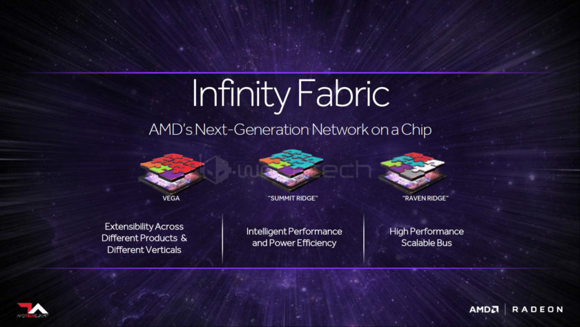 AMD Infinity Fabric, HyperTransport 기술 > 하드웨어 뉴스 | 퀘이사존