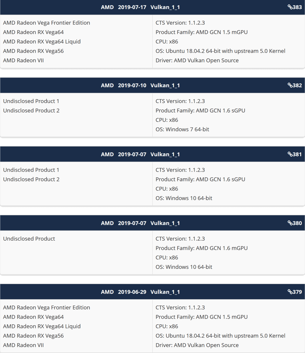 Radeon RX 5700/XT 멀티 GPU CrossFire-X 지원 > 하드웨어 뉴스 | 퀘이사존 QUASARZONE