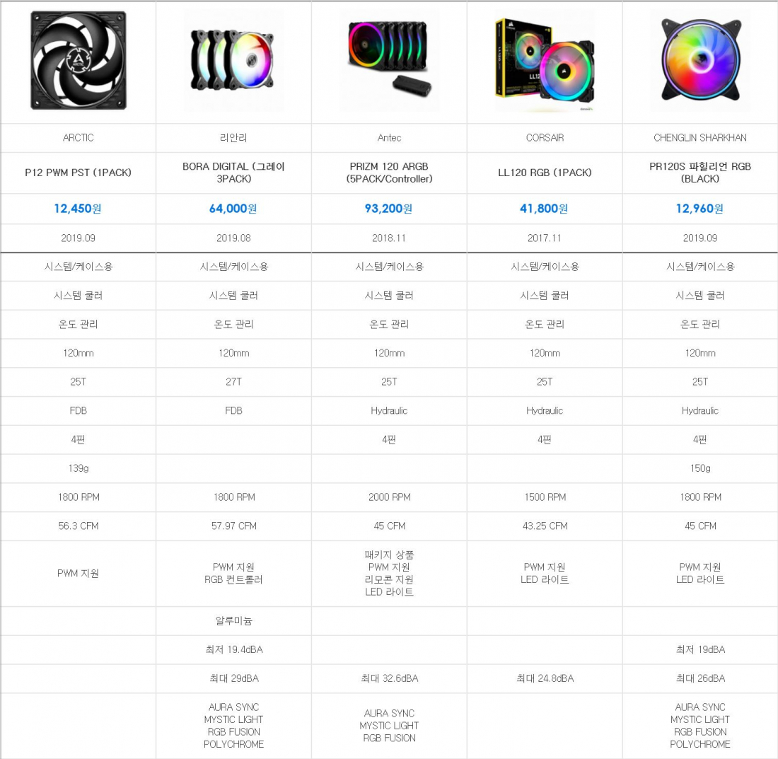 역시 시스템 쿨러가 상당히 고민이네요. RGB VS NON RGB > 커스텀수랭/튜닝 | 퀘이사존