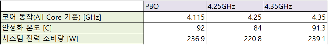 AMD 라이젠 7 3800X 리뷰 (Feat. ASUS PRIME X570 PRO/CSM STCOM) > 유저 칼럼 | 퀘이사존