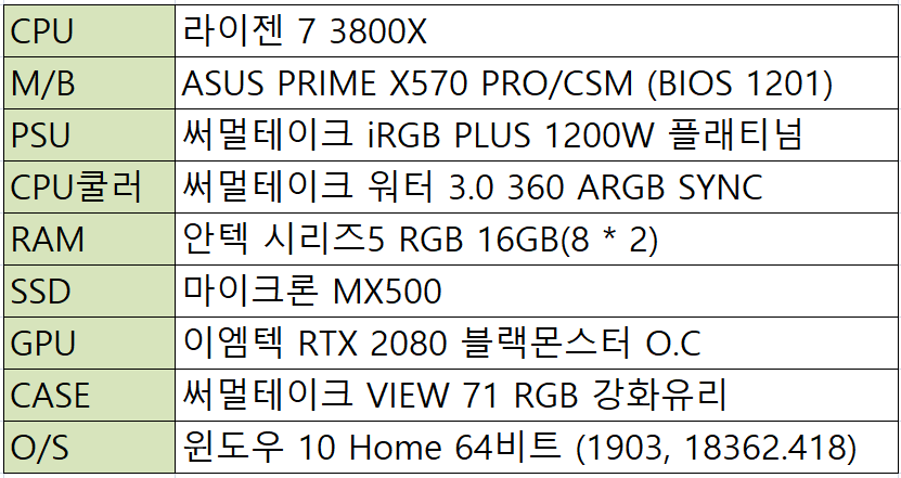 AMD 라이젠 7 3800X 리뷰 (Feat. ASUS PRIME X570 PRO/CSM STCOM) > 유저 칼럼 | 퀘이사존