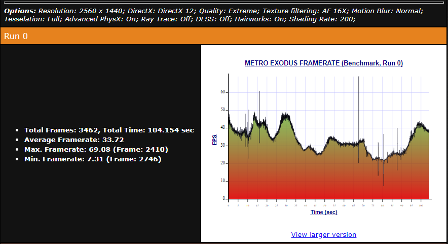 AMD 라이젠 7 3800X 리뷰 (Feat. ASUS PRIME X570 PRO/CSM STCOM) > 유저 칼럼 | 퀘이사존