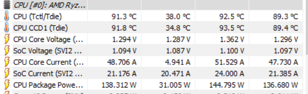 AMD 라이젠 7 3800X 리뷰 (Feat. ASUS PRIME X570 PRO/CSM STCOM) > 유저 칼럼 | 퀘이사존