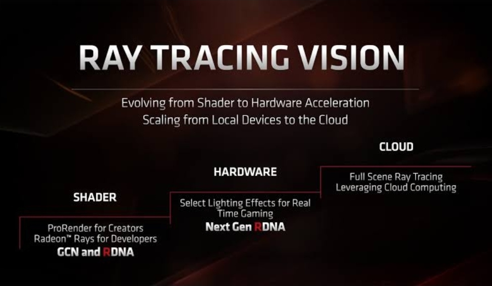 Intel OneAPI 및 Embree를 통해 AMD 그래픽 카드에서 레이 트레이싱 가능 > 하드웨어 뉴스 | 퀘이사존