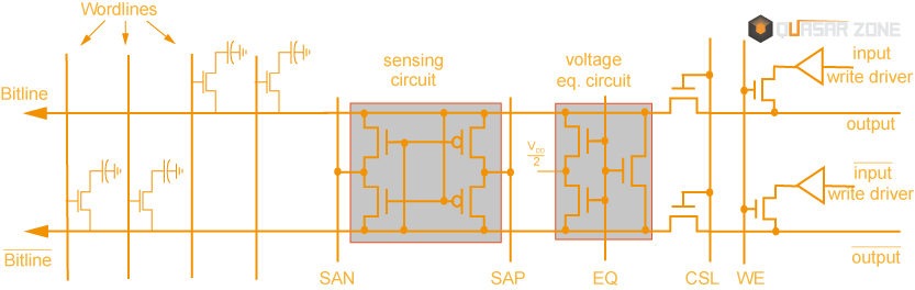 DRAM - 기본 회로와 구조 > 오버클러킹 | 퀘이사존
