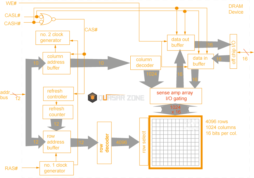 DRAM - 기본 회로와 구조 > 오버클록/언더볼팅 | 퀘이사존 QUASARZONE