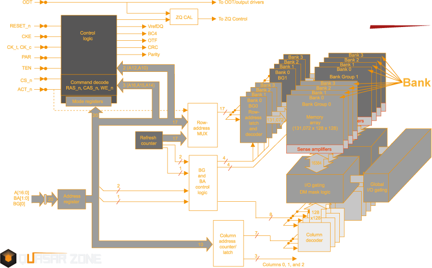 DRAM - 메모리 시스템 구조 > 오버클러킹 | 퀘이사존