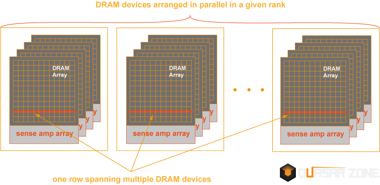 DRAM - 메모리 시스템 구조 > 오버클러킹 | 퀘이사존