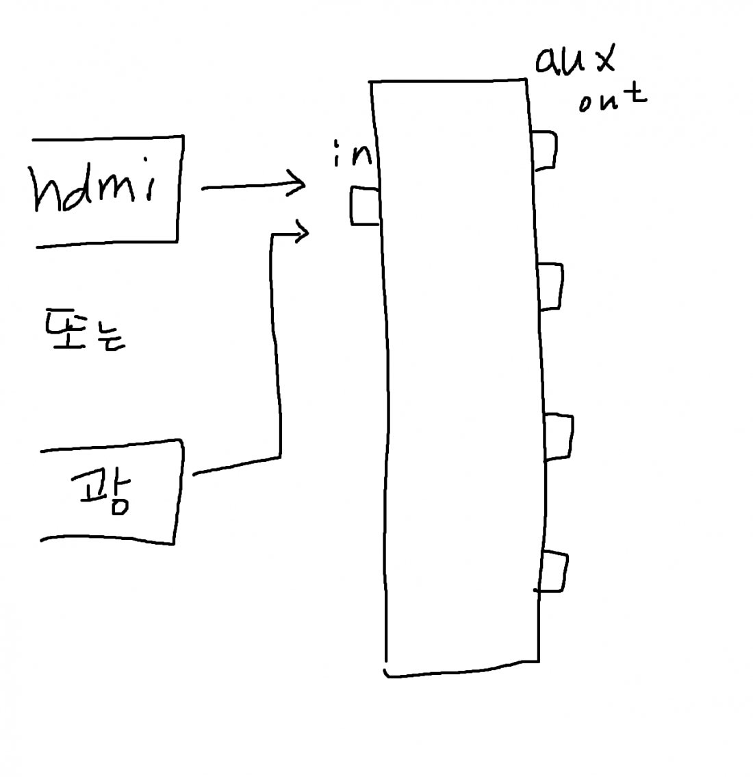 hdmi 혹은 광출력을 5.1 채널 aux 로 분배하는 제품이 있나요? > 게이밍오디오 | 퀘이사존 QUASARZONE