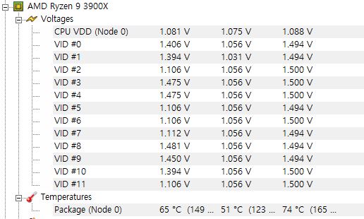 3900X 온도 질문드립니다. > CPU/메인보드/램 | 퀘이사존