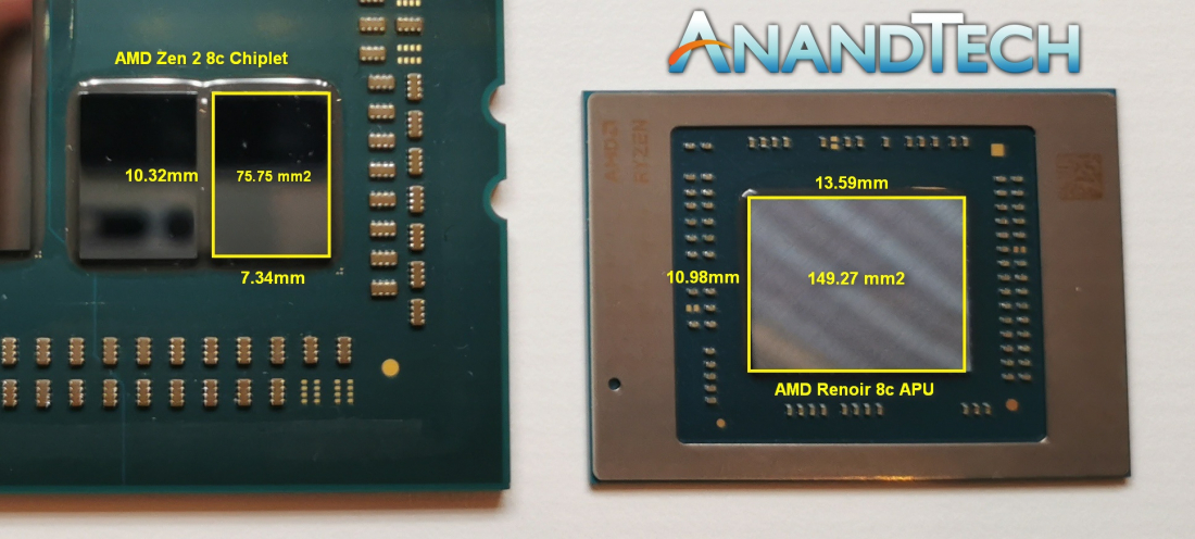 AMD 라이젠 모바일 4000 : Renoir의 다이 크기 측정 > 하드웨어 뉴스 | 퀘이사존